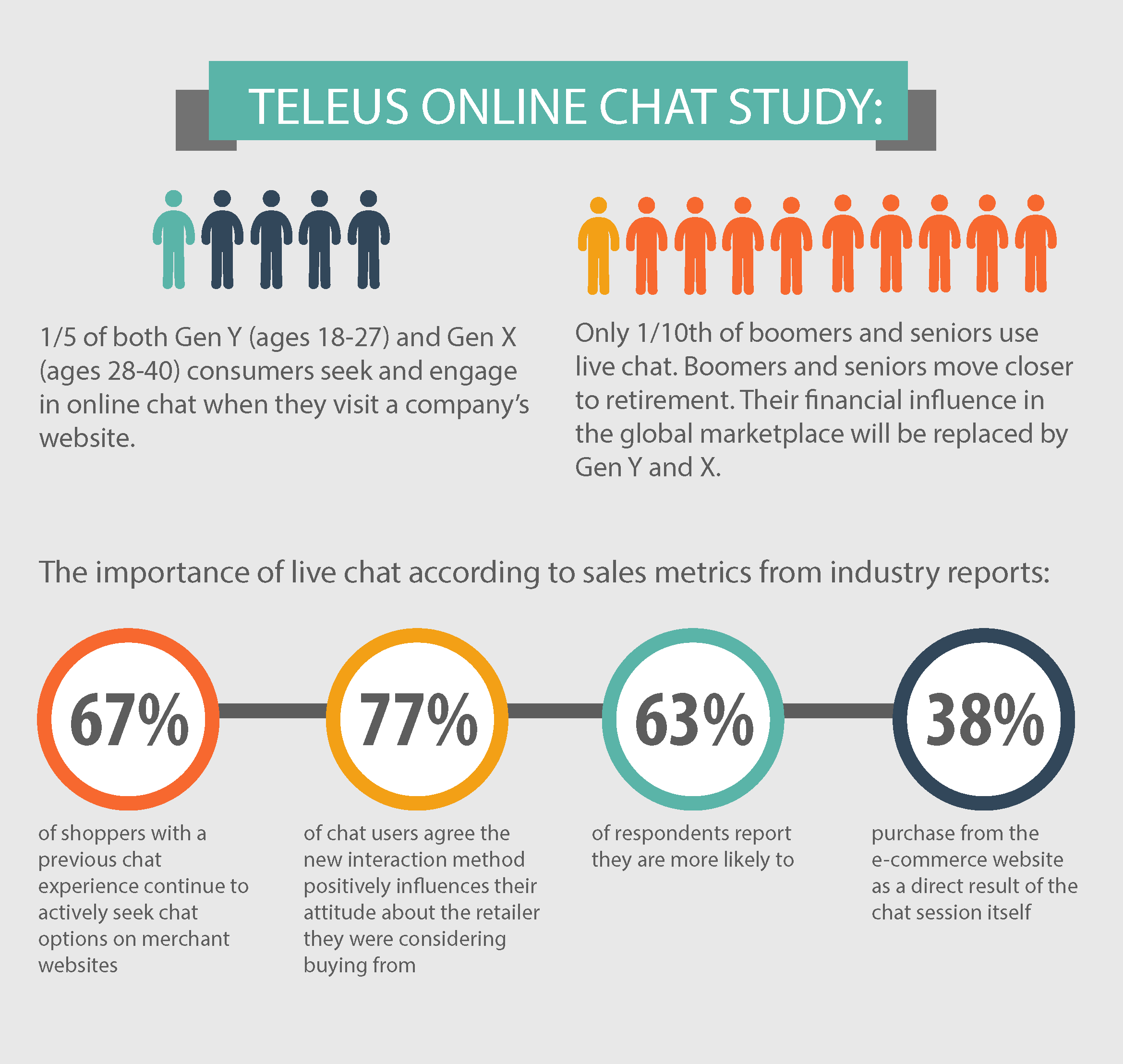 7 Reasons Live Chat Should Be In Your Business Website NOW