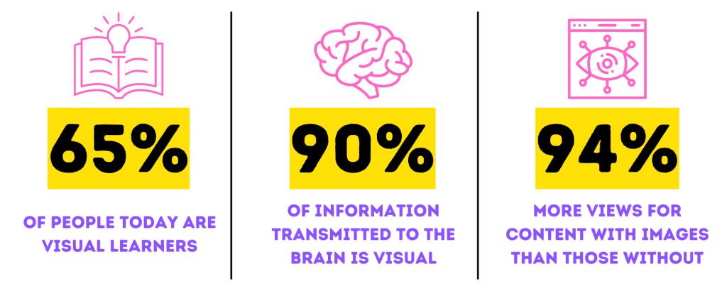 Marketing Strategy: How Infographics Can Help